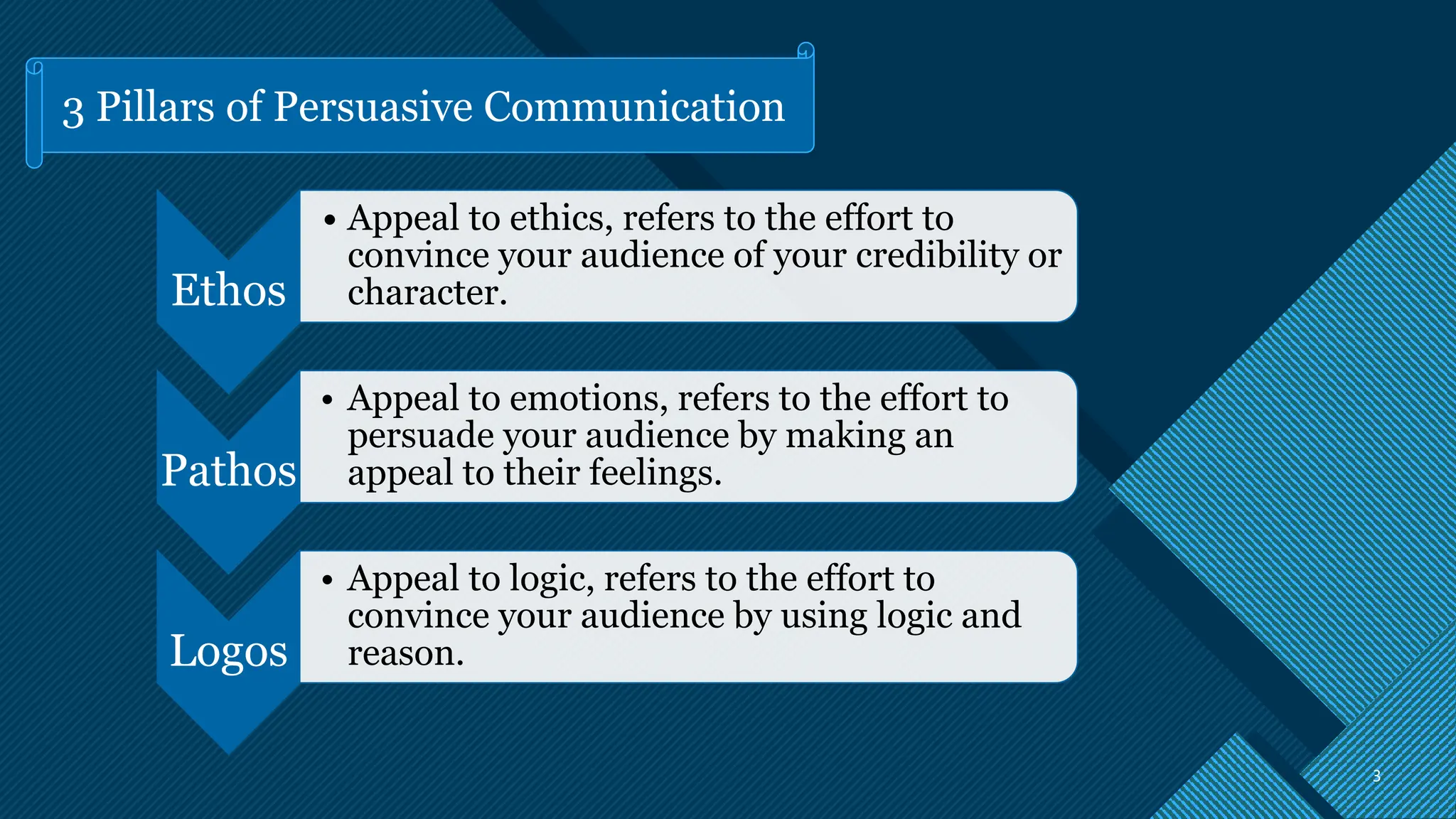 Persuasive Communication.pptx persuasive communication | PPTX