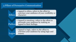Persuasive Communication.pptx persuasive communication | PPTX
