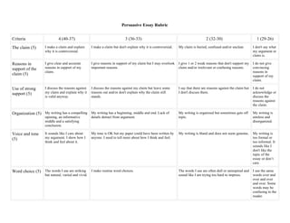 Persuasive essay rubric 2 | PPT
