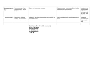 Persuasive essay rubric 2 | PPT