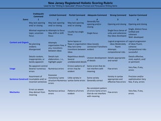 Persuasive Essays | PPT
