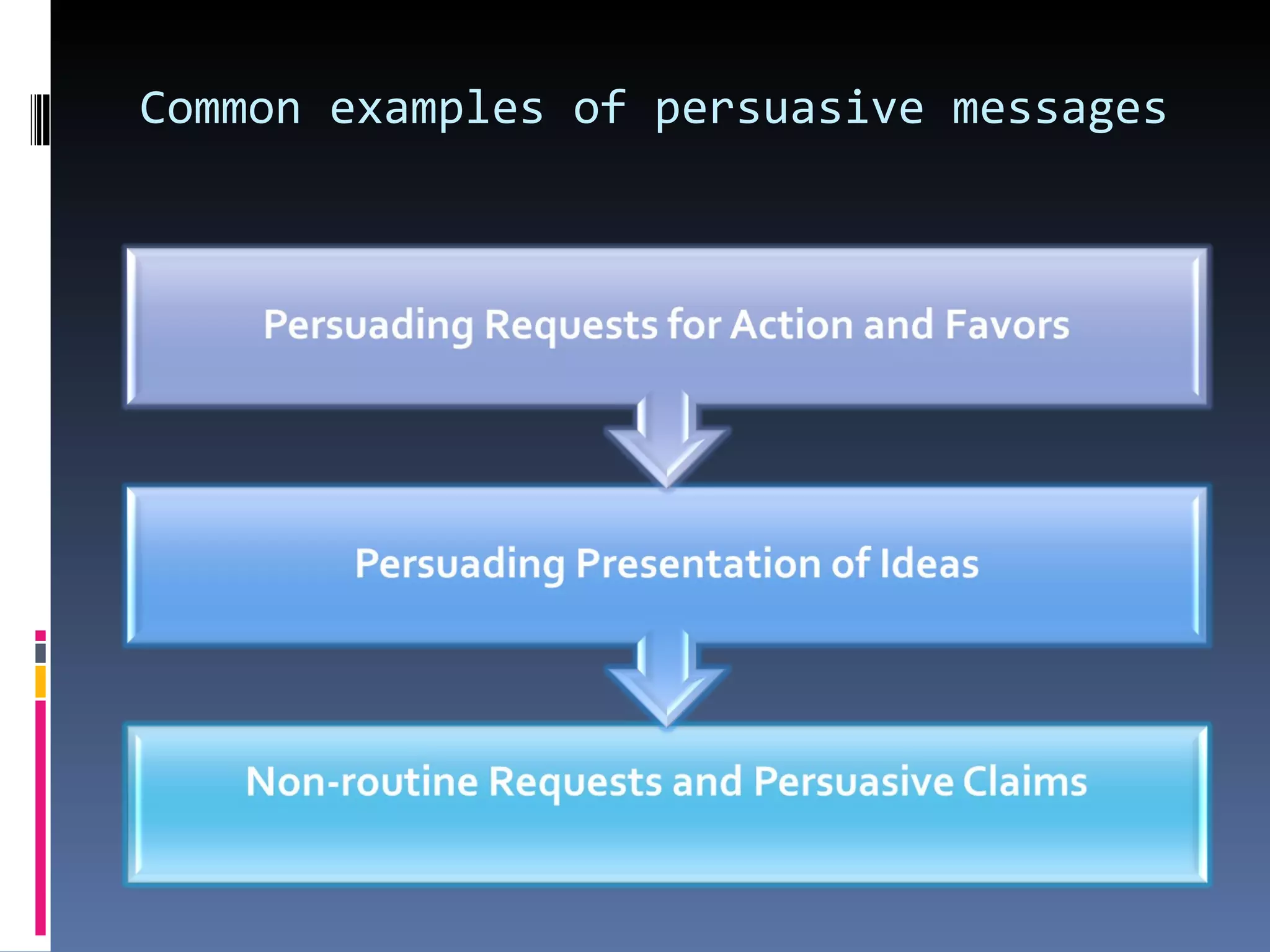 Business Communication Persuasive Messages | PPT