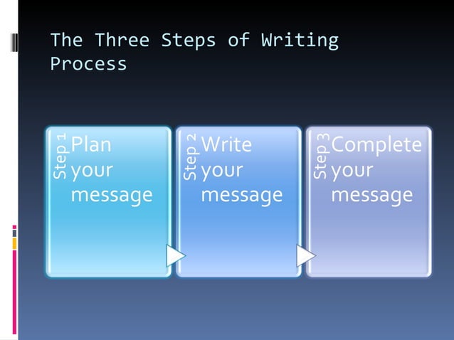 Business Communication Persuasive Messages | PPT