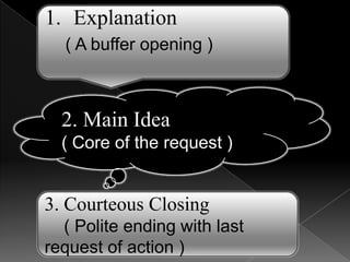 Persuasive messages in business | PPTX