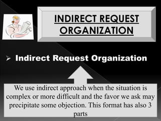 Persuasive messages in business | PPTX