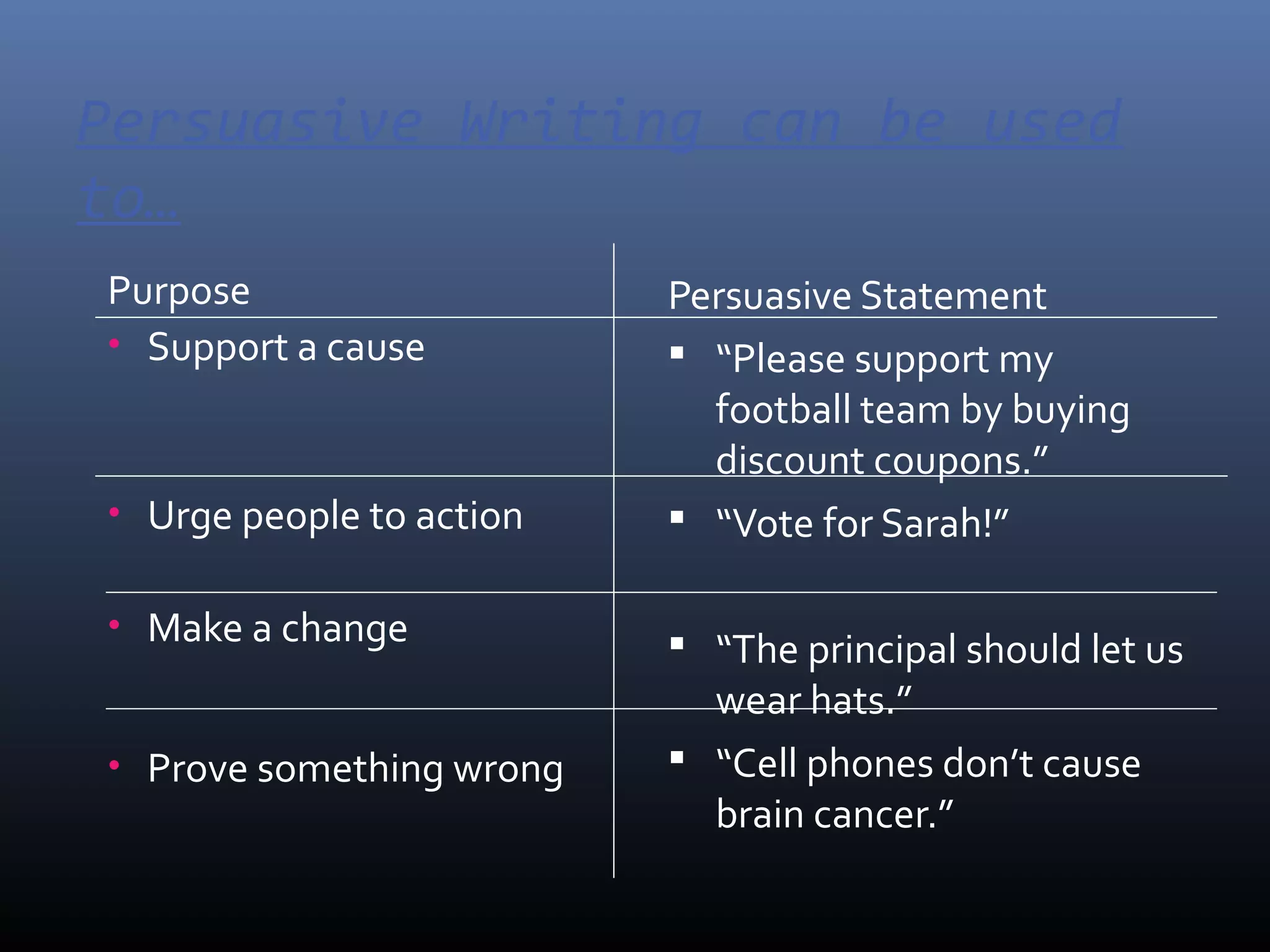 Persuasive paragraph 2016 (1) | PPT