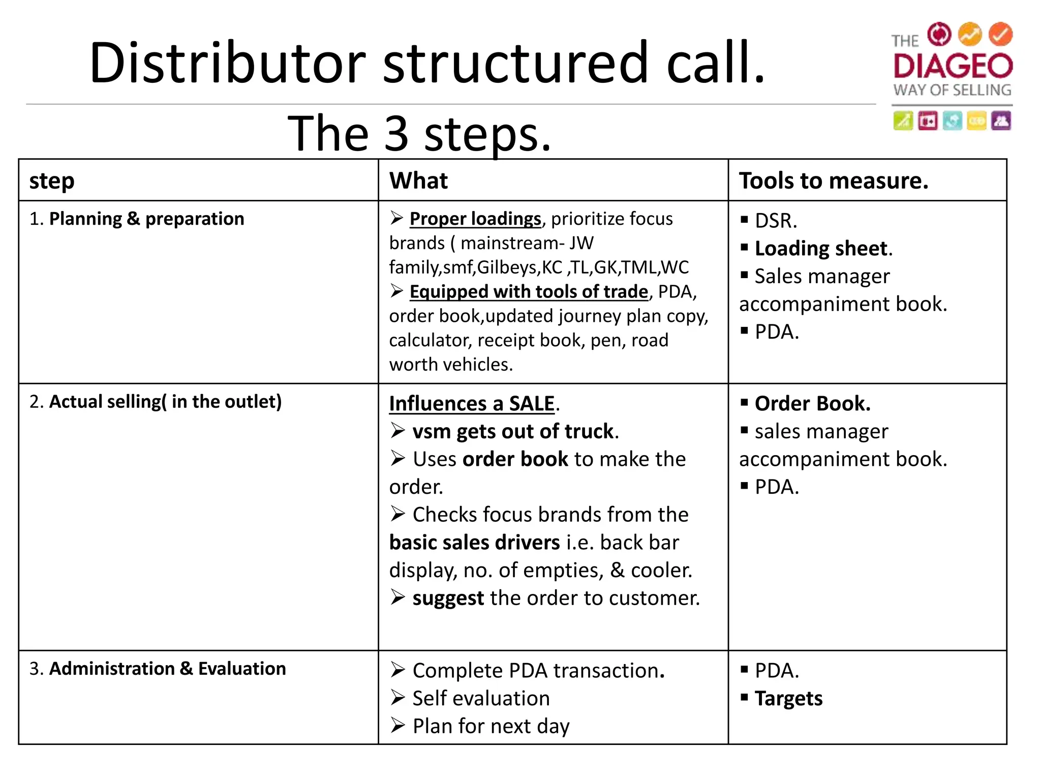 Best Persuasive selling skills presentation.pptx