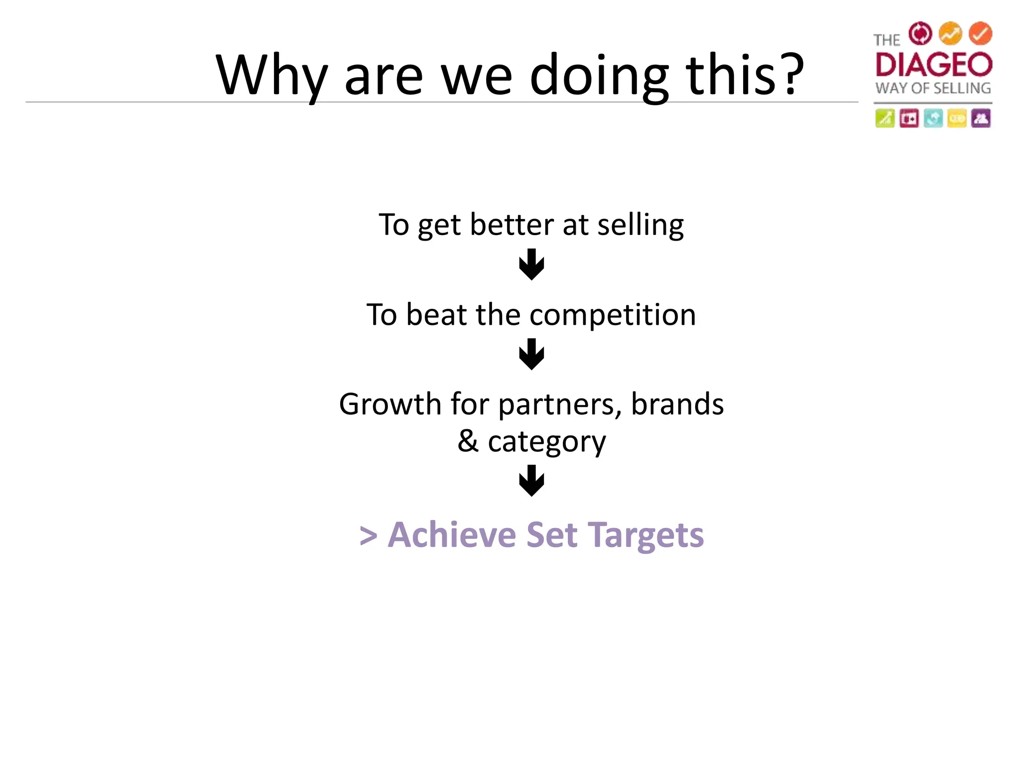 Best Persuasive selling skills presentation.pptx