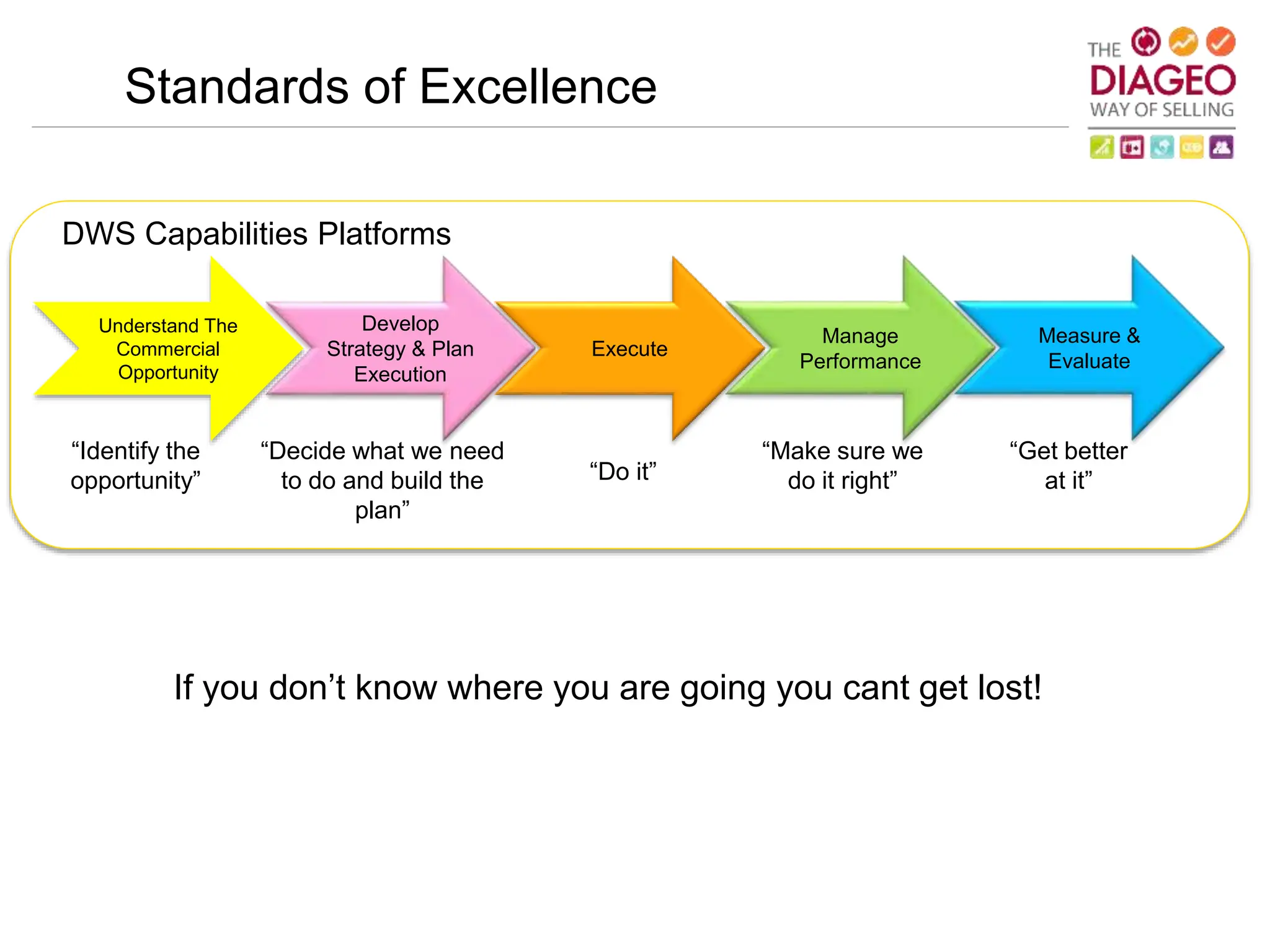 Best Persuasive selling skills presentation.pptx