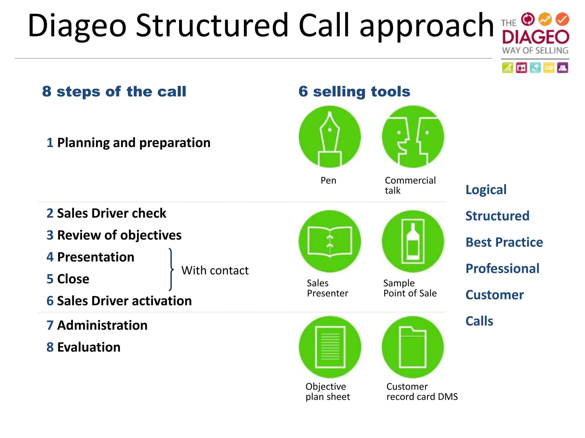 Best Persuasive selling skills presentation.pptx