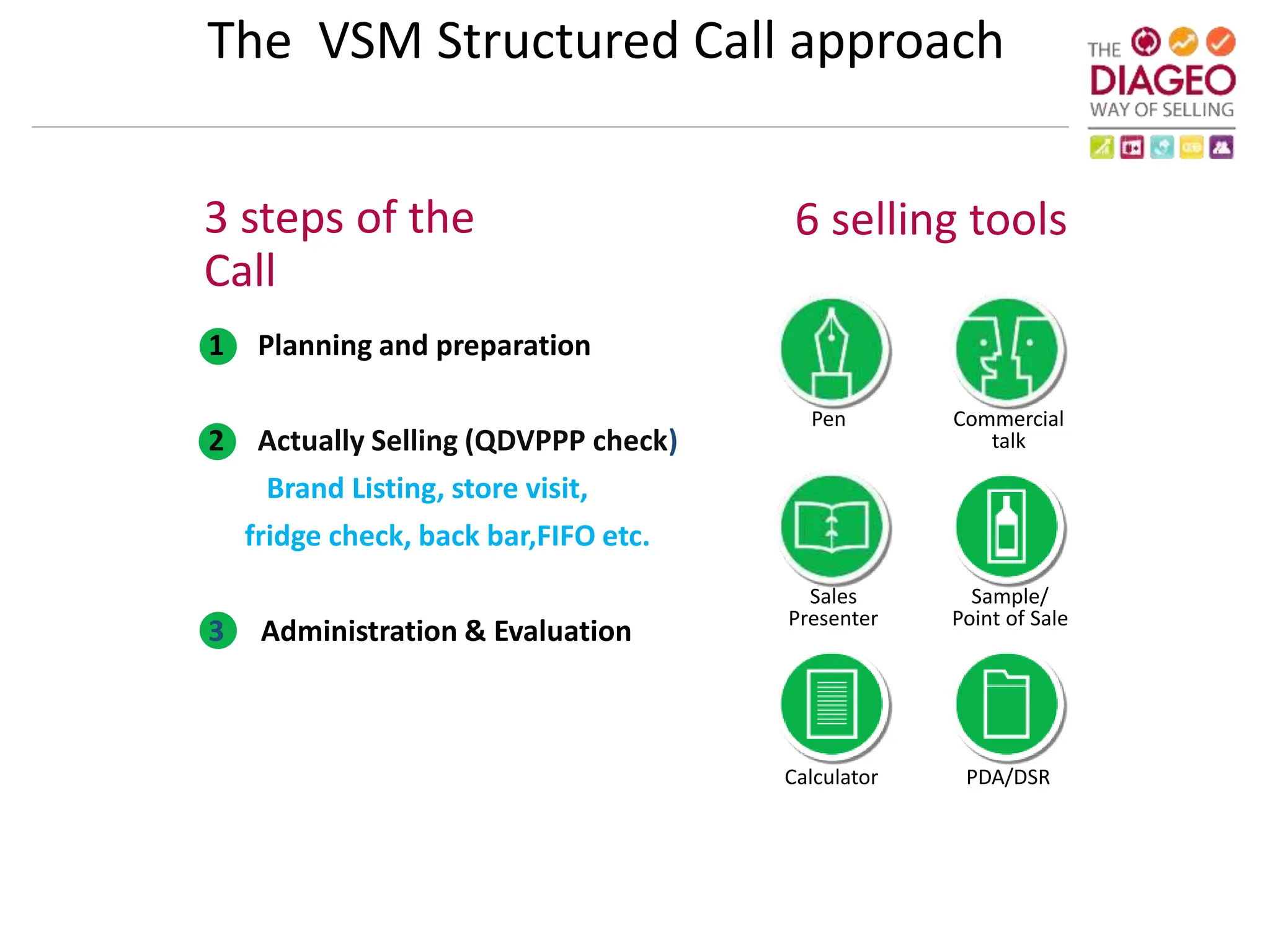 Best Persuasive selling skills presentation.pptx