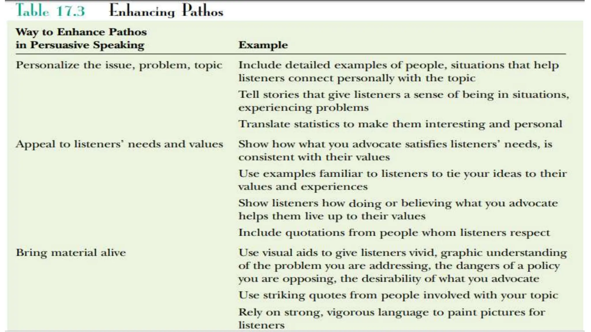 persuasive Speaking presentation for English.pptx