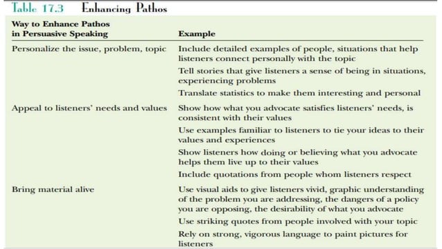 persuasive Speaking presentation for English.pptx