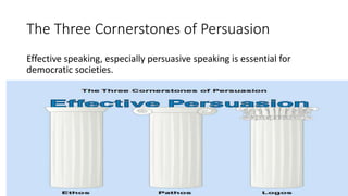 persuasive Speaking presentation for English.pptx