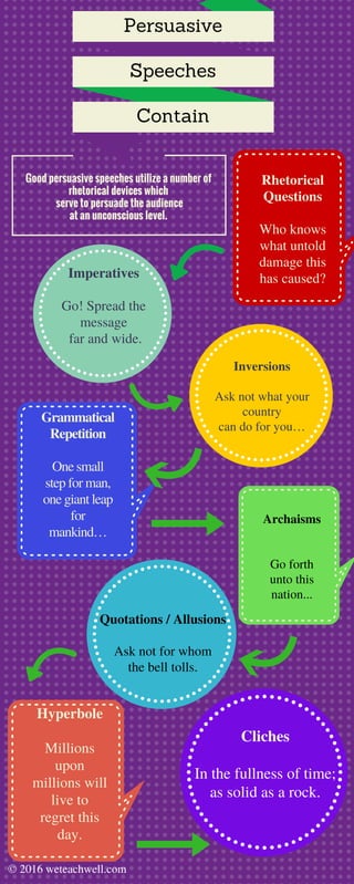 Elements of Persuasion. | PDF