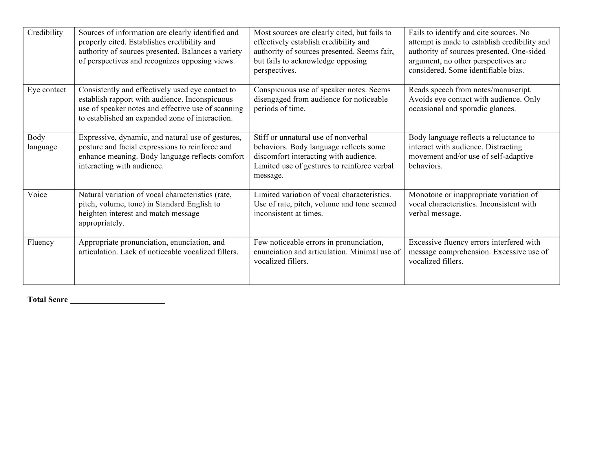 Persuasive speech rubric | PDF