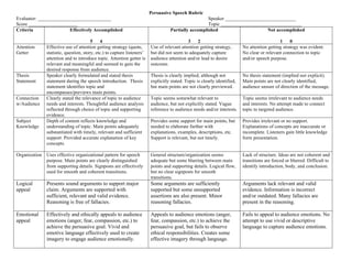 Persuasive speech rubric | PDF