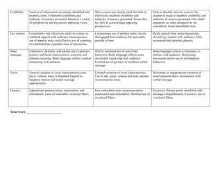 Persuasive speech rubric | PDF