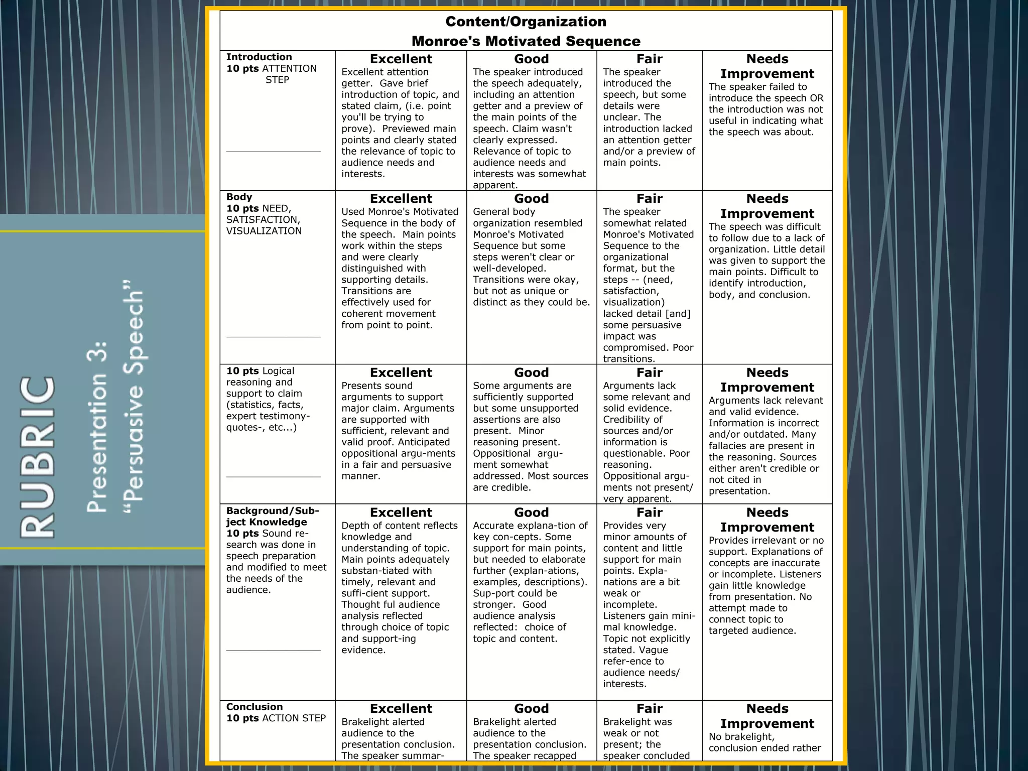 Persuasive Speech Rubric | PPT