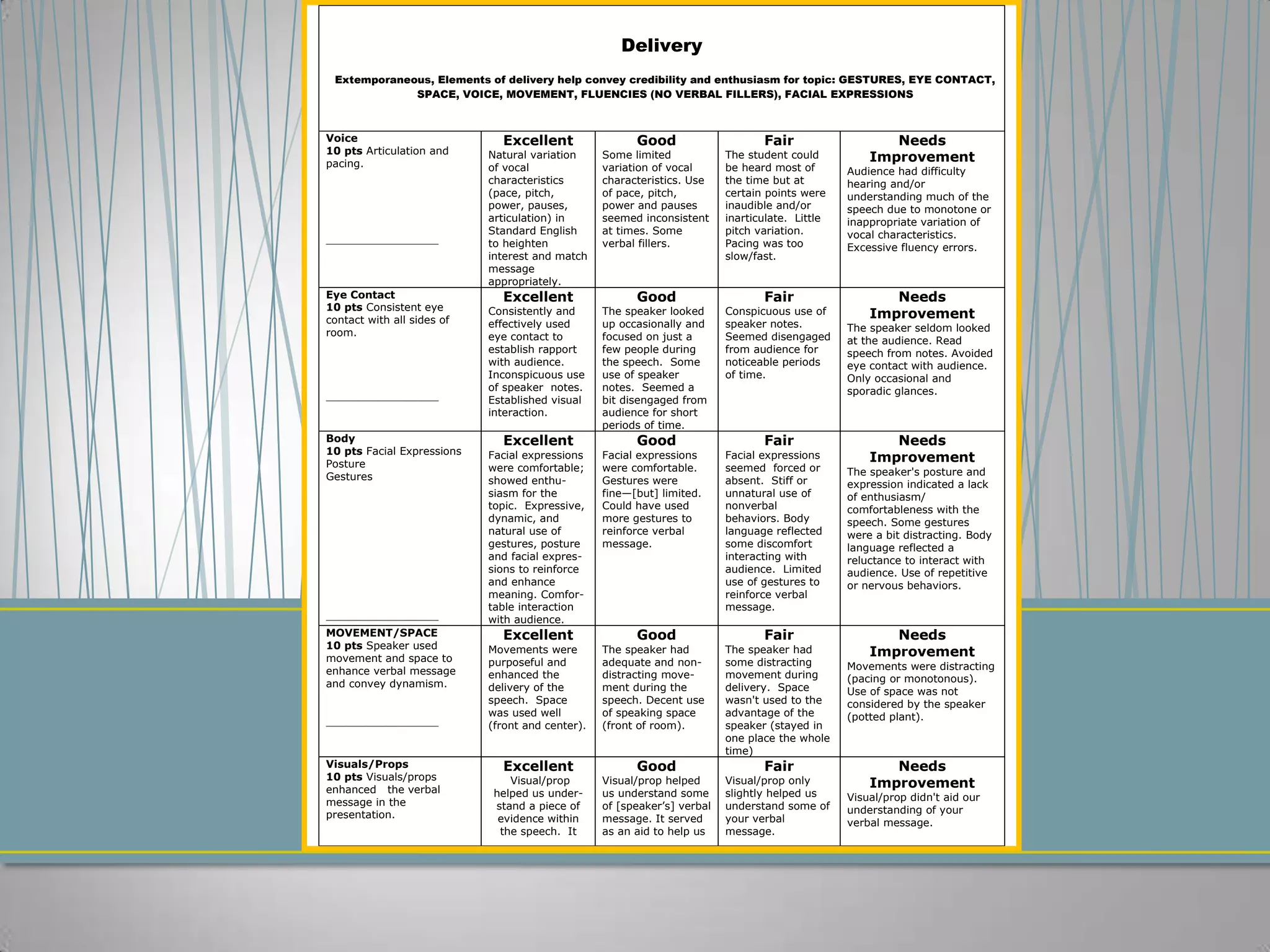 Persuasive Speech Rubric | PPT