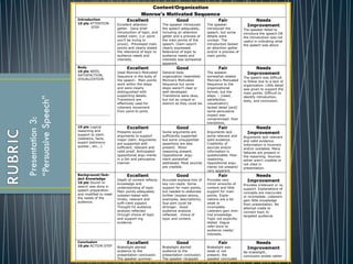 Persuasive Speech Rubric | PPT