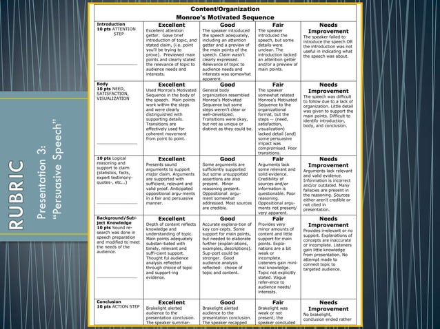 Persuasive Speech Rubric | PPT