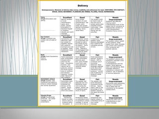 Persuasive Speech Rubric | PPT