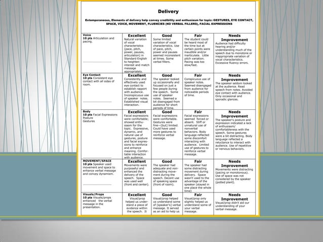 Persuasive Speech Rubric | PPT