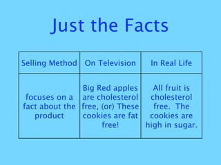 Persuasive Techniques Used in Commercials | KEY