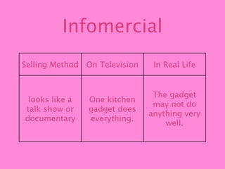 Persuasive Techniques Used in Commercials | KEY