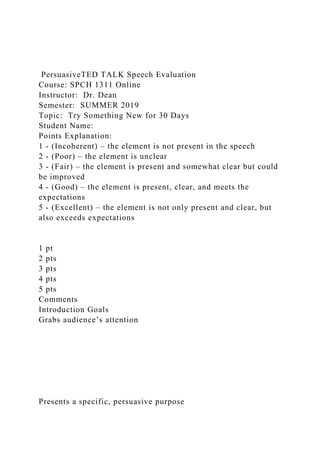 PersuasiveTED TALK Speech EvaluationCourse SPCH 1311 Online.docx