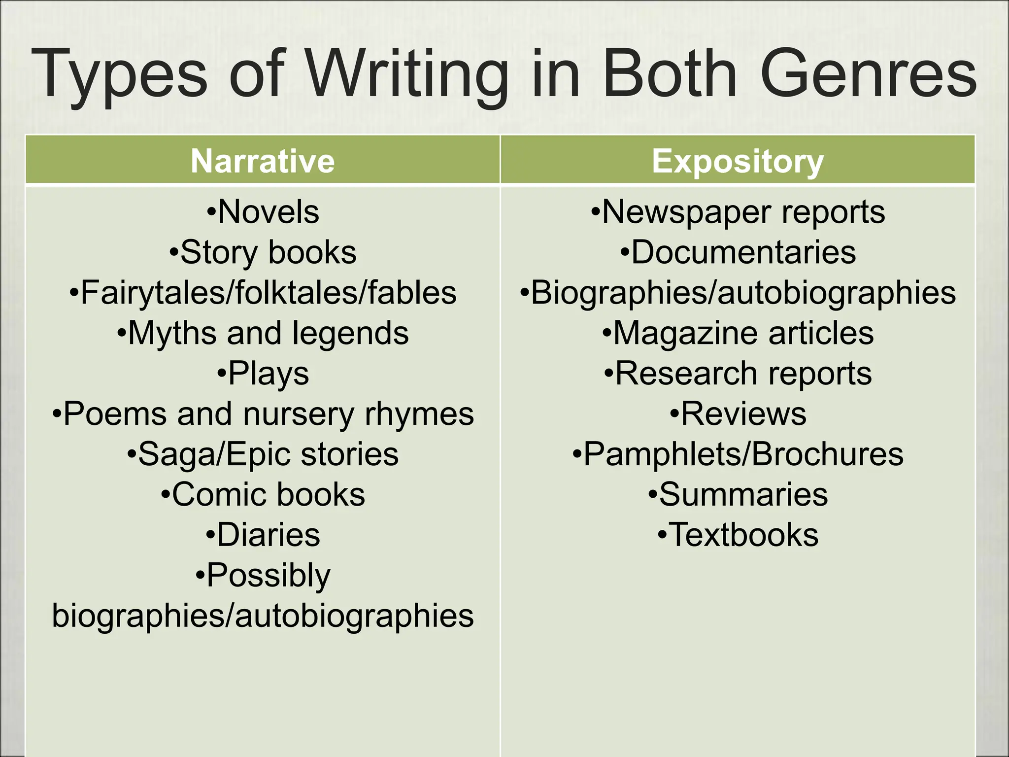 Persuasive vs Expository vs narrative.ppt