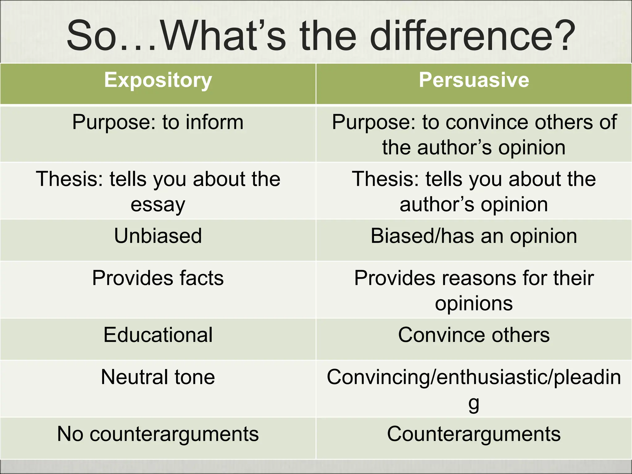 Persuasive vs Expository vs narrative.ppt