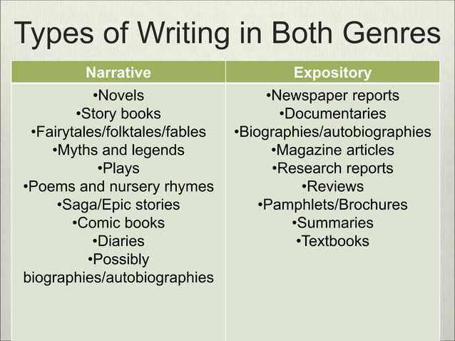 Persuasive vs Expository vs narrative.ppt