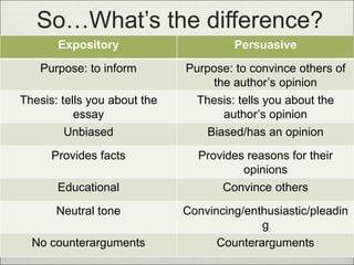 Persuasive vs Expository vs narrative.ppt