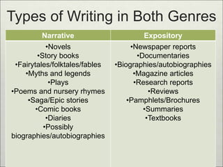 Persuasive vs Expository vs narrative.ppt