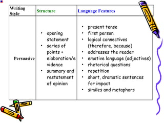 Persuasive writing | PPT
