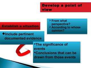 Scaffolding Persuasive Writing | PPT