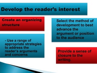 Scaffolding Persuasive Writing | PPT