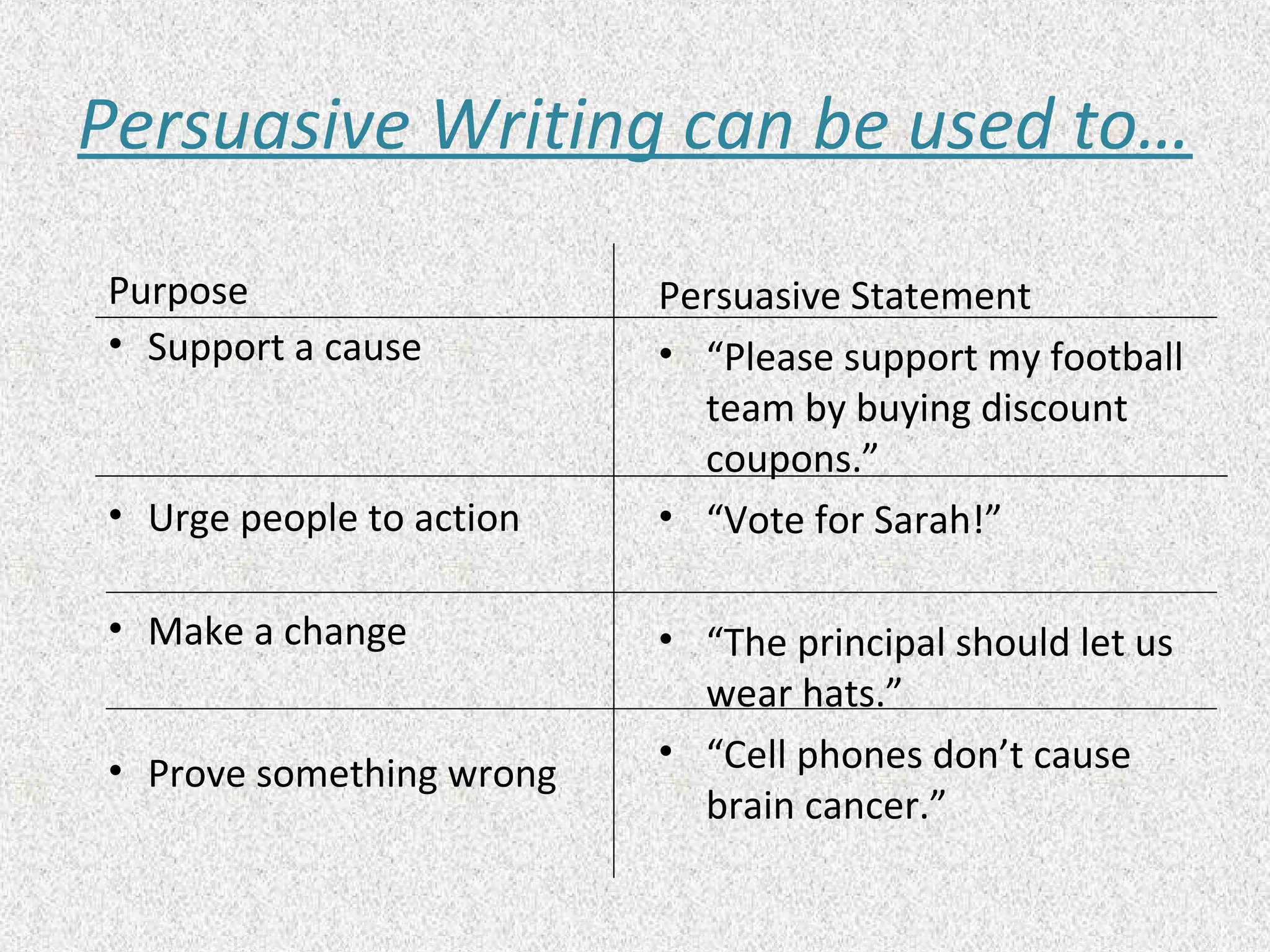 persuasive writing g8 | PDF