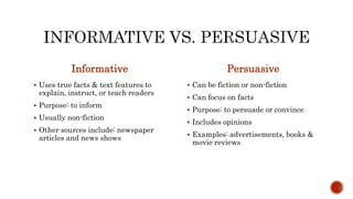 Intro. to Persuasive Writing | PPTX