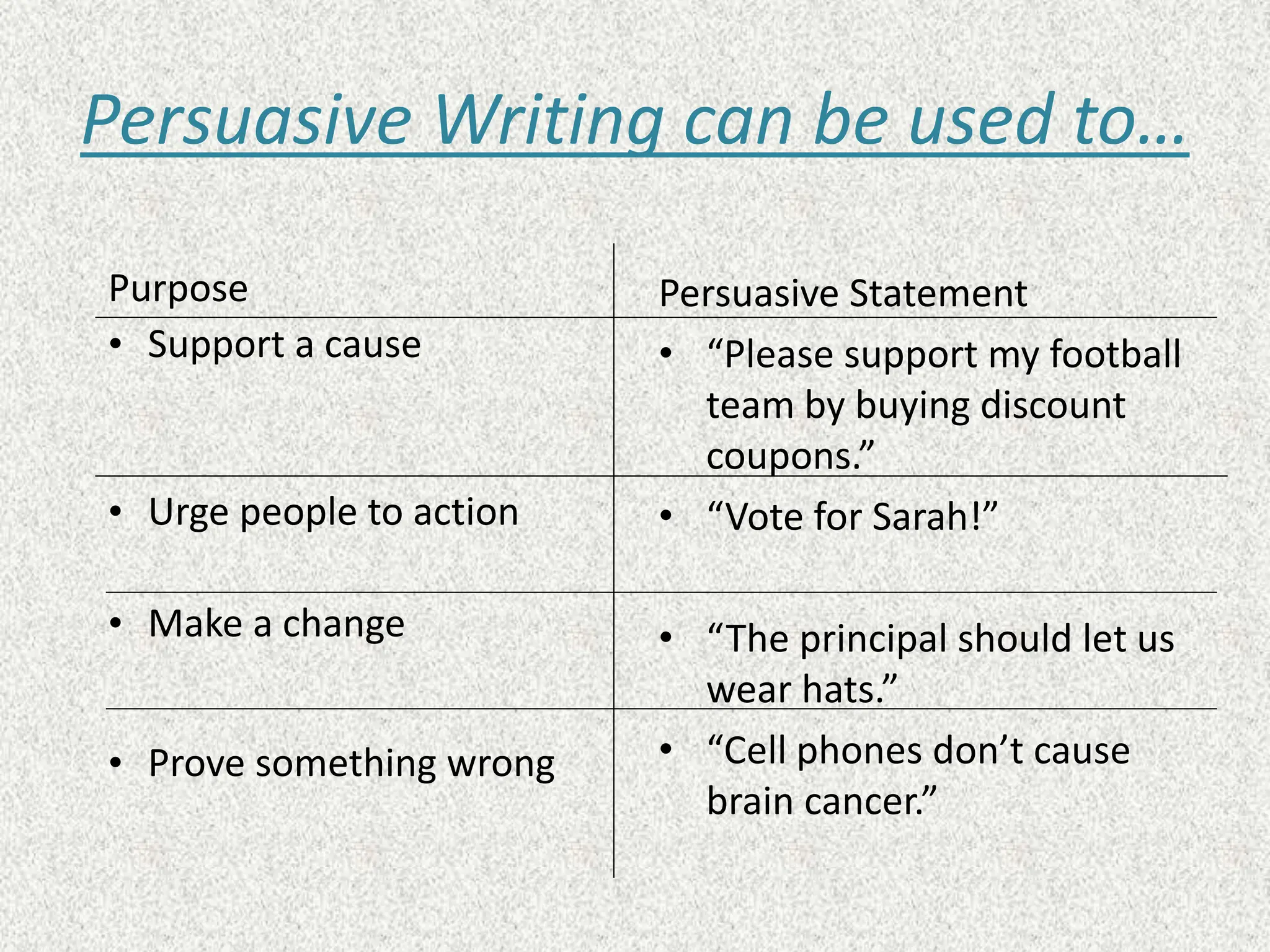 Persuasive Writing.ppt