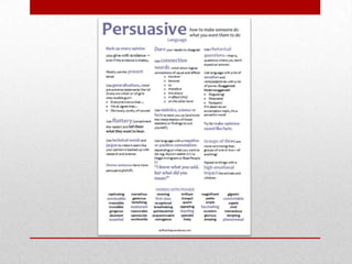 Intro to Persuasive Writing | PPTX