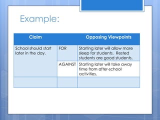 Persuasive Writing Lesson PowerPoint | PPTX