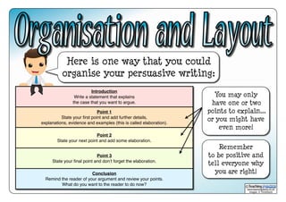 The Persuasive Writing Pack | PDF
