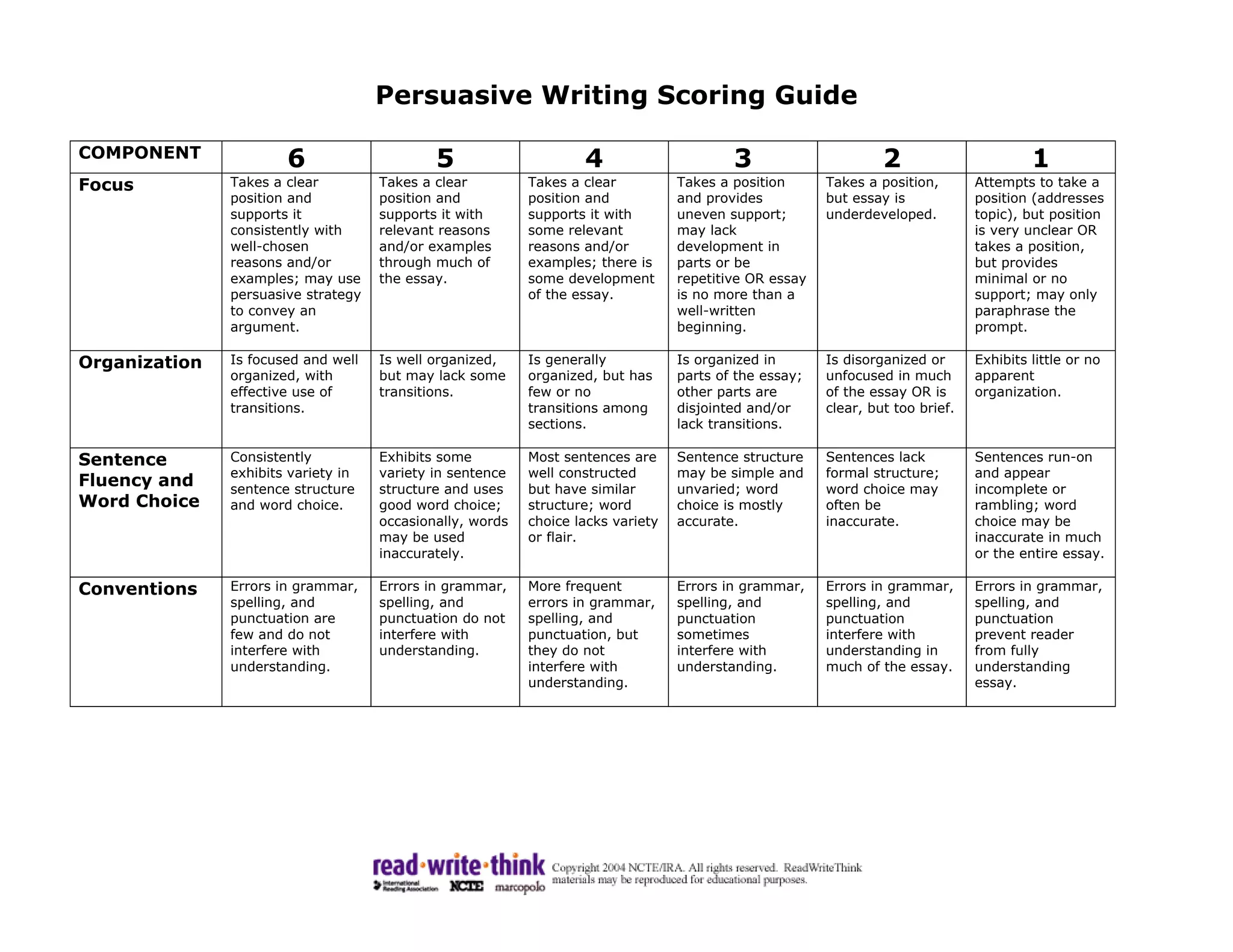 Persuasive writing scoring guide | PPT