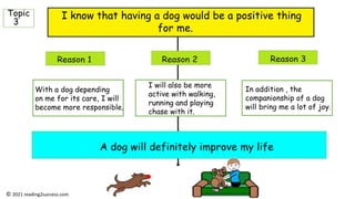 Welcome to How to Teach Your Kids to Write a Persuasive Paragraph | PPT