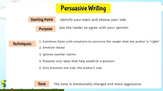 LESSON 3 ENGLISH 10 PERSUASIVE WRITING TECHNIQUES Lesson 3.pptx