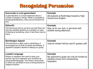 Persuauive Powerpoint | PPT