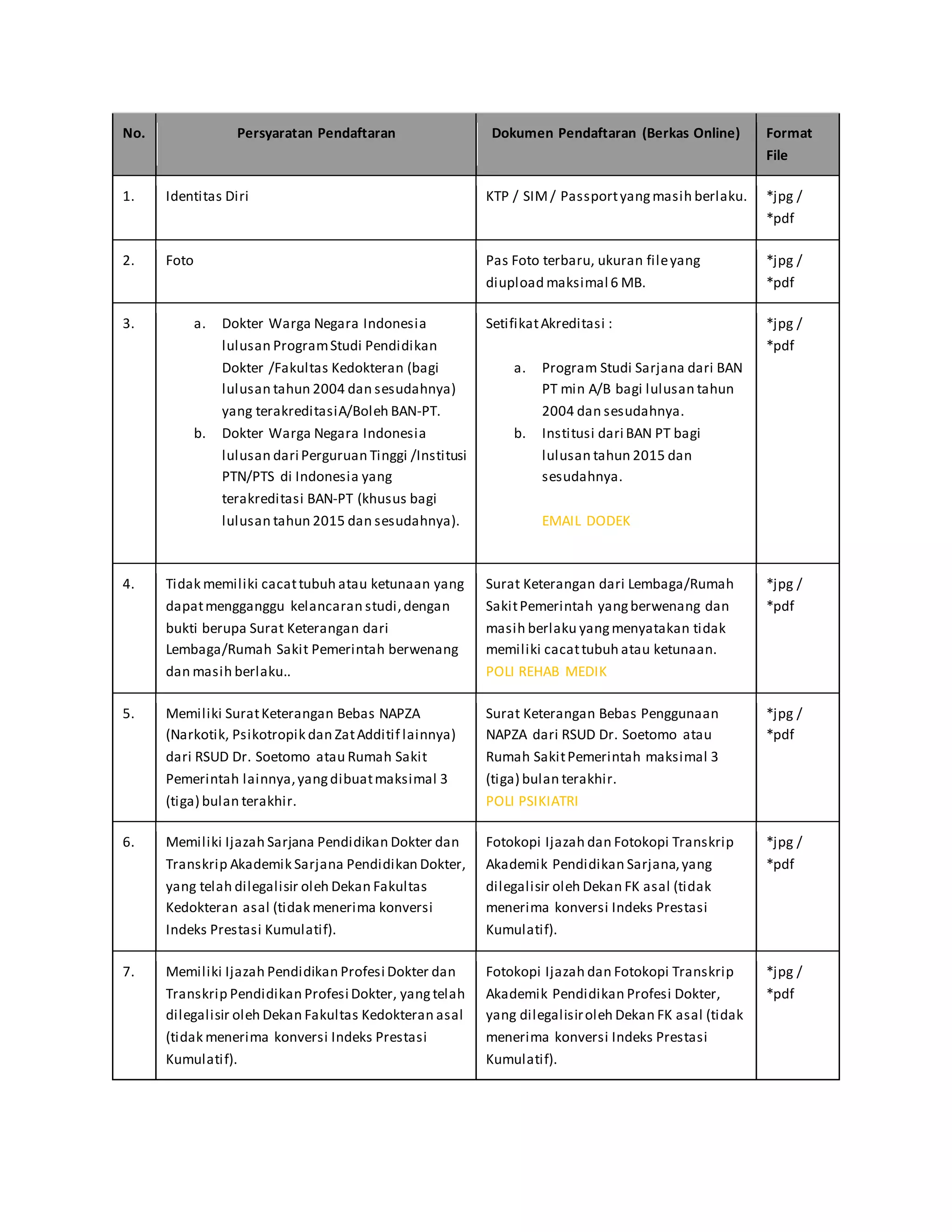 Persyaratan | DOCX